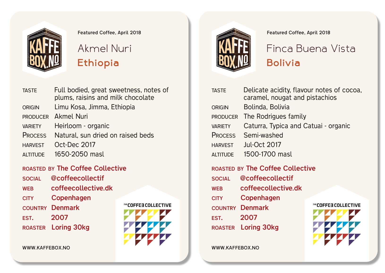 April KaffeBox - Coffee Collective - KaffeBox.no