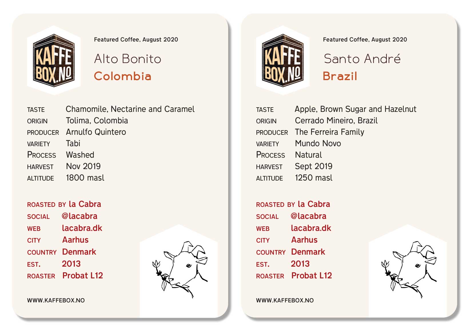 August 2020 - la Cabra - KaffeBox.no