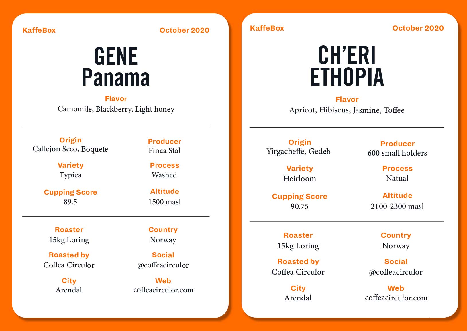 October 2020 - Coffea Circulor - KaffeBox.no