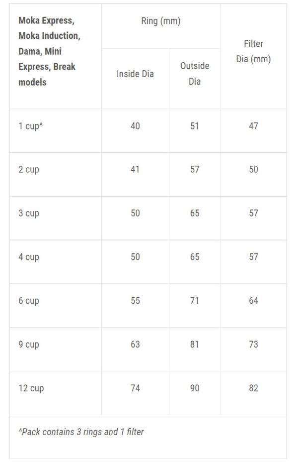 Bialetti Replacement Rubber Seal - KaffeBox.no