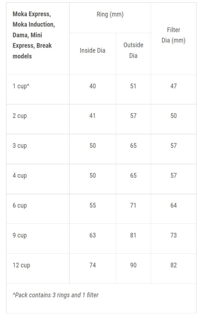 Bialetti Replacement Rubber Seal - KaffeBox.no