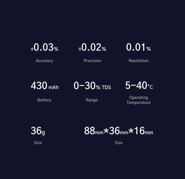 DiFluid R2 Extract Coffee Refractometer - KaffeBox.no