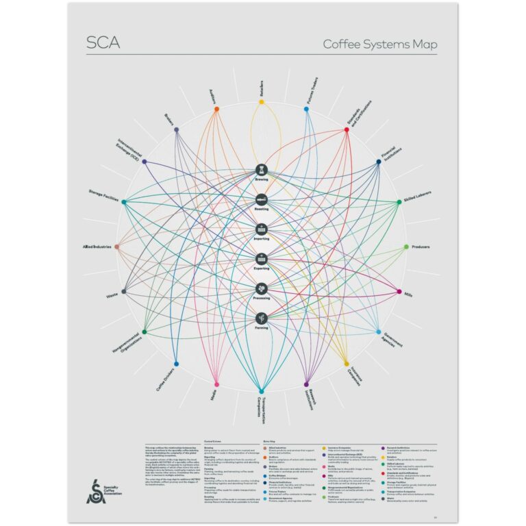 Coffee Systems Map Poster - SCA - KaffeBox.no